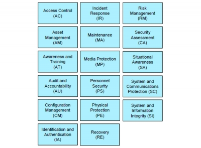 What is the Cybersecurity Maturity Model Certification (CMMC)? - ITEGRITI