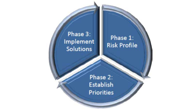 Transportation Systems Sector Cybersecurity Framework Implementation ...